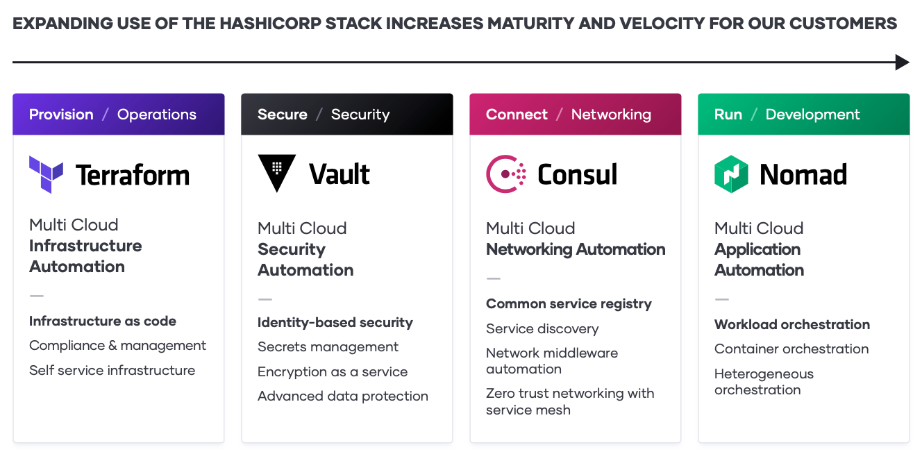 CloudOps - Unlocking the Cloud Operating Model CloudOps - Unlocking the Cloud Operating Model