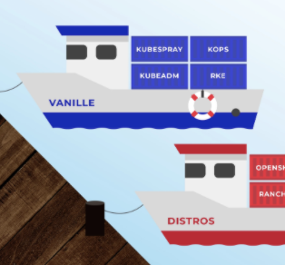 CloudOps - Kubernetes Distributions