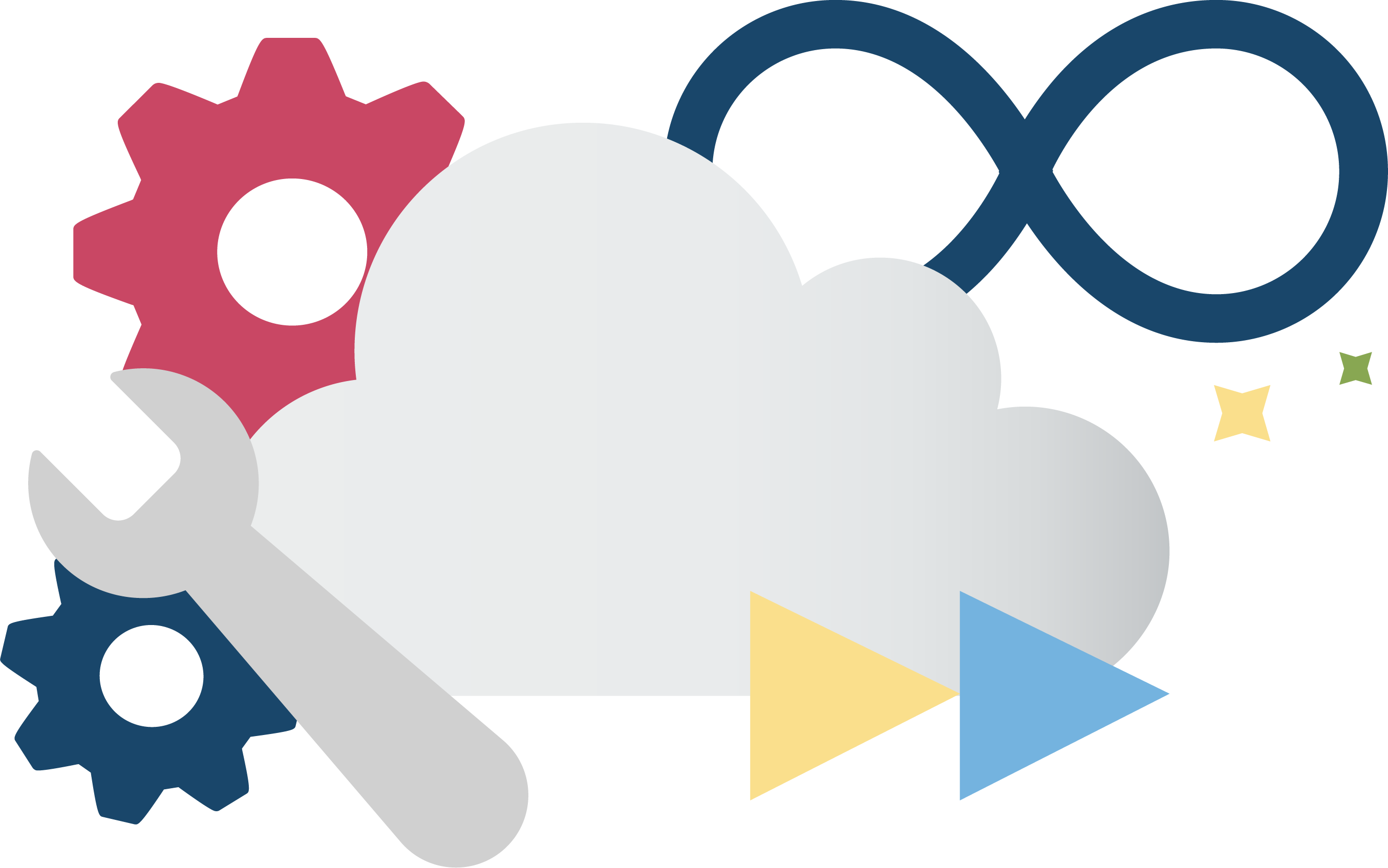 CloudOps - CloudOps Services